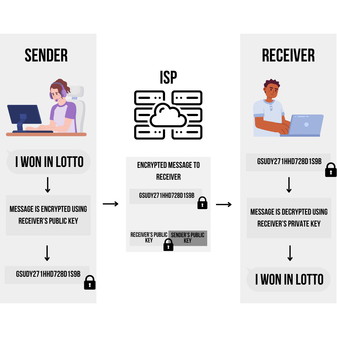 Step-by-Step Guide to Implementing End-to-End Encryption